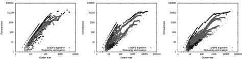 cluster compactness comparison download scientific diagram