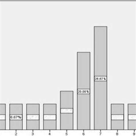 Composition Of BubbleSortjava File For Experts Rankings Download