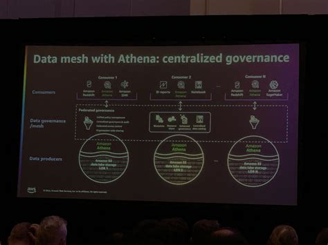レポート Modernize Your Analytics Architecture With Amazon Athena Data