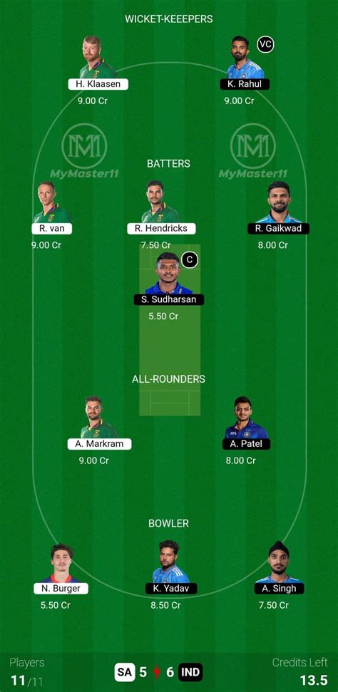 South Africa Vs India 3rd Odi Mymaster11 Prediction Pitch Report