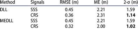 The Time Delay Error Statistics In The Static Experiment Download Scientific Diagram