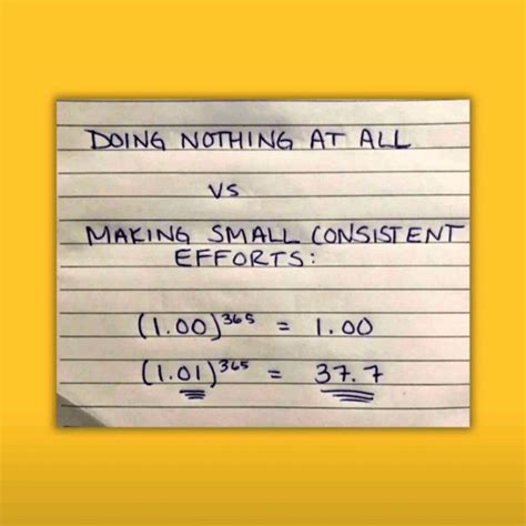 Just Rise Technologies Pvt Ltd On Linkedin Consistency