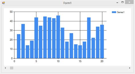 winforms time series in ms charts with c stack overflow