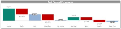 Dynamic Zero Axis Line In Waterfall Chart Rexcel