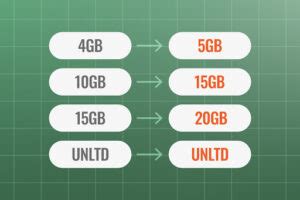 How Mint Mobile Fights Back Against Inflation Mint Mobile