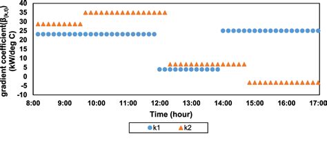 Figure 3 From Performance Analysis And Optimisation Of The Chiller Air