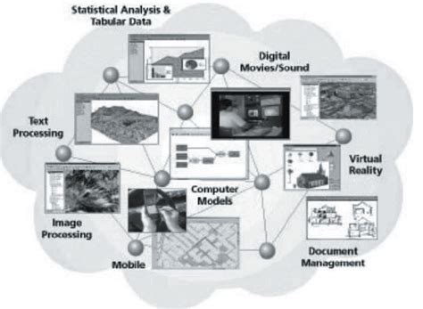 Integration Of Different Data Types In GIS 2 Download Scientific Diagram