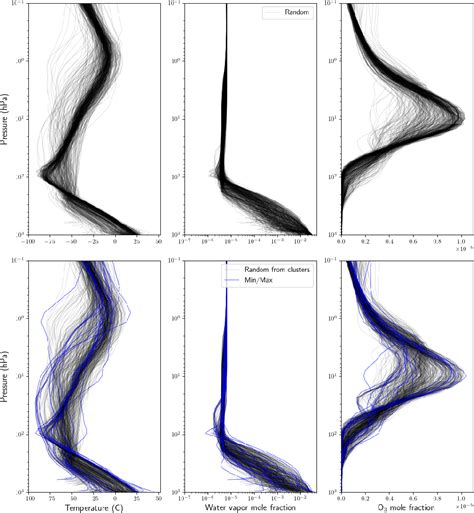 Figure From Implementation Of A Machine Learned Gas Optics Parameterization In The ECMWF