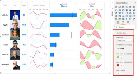 Multiple Sparklines Power Bi And Excel Are Better Together