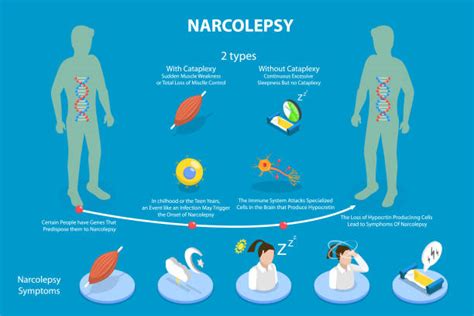 20 Cataplexy Foto Stok Potret And Gambar Bebas Royalti Istock