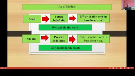 Use Of Modal Auxiliary Verb মডাল অক্সিলিয়ারি ভার্ব এর ব্যবহার Youtube
