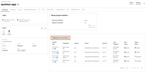 Configuring Plugins In Red Hat Developer Hub Red Hat Product Documentation