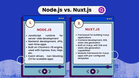 Mustansar Riaz On Linkedin Webdevelopment Nodejs Nuxtjs Vuejs