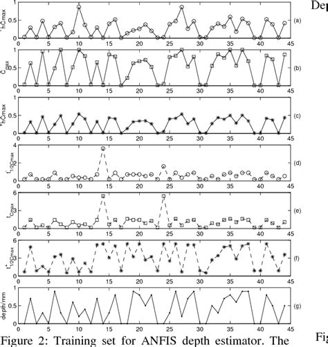 Figure 2 From Defect Depth Estimation Using Neuro Fuzzy System In Tnde