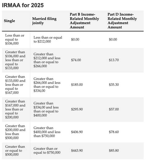 6 Reasons Roth Conversions Could Work For You Modern Wealth Management