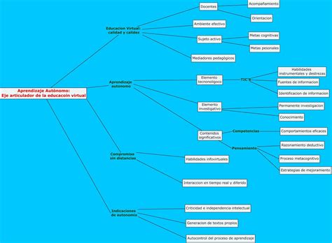 Soluciones Computacionales Isvi Actividad 1 Mapa Conceptual