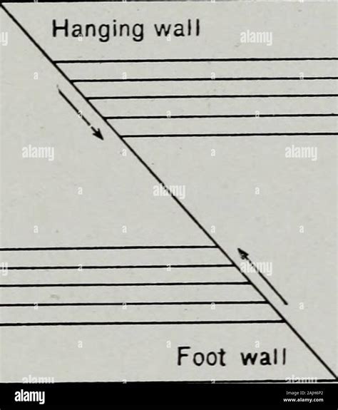 Reverse Fault Hi Res Stock Photography And Images Alamy