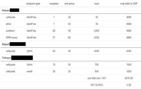Error Extra Alignment Tab Has Been Changed To Cr In R Markdown To Pdf Stack Overflow