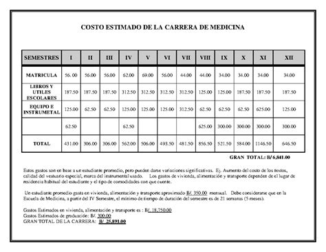 Costo De Medicina Short Stout Stouter Stoutst Costo Estimado De