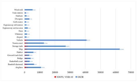 Sam Induced Pseudo Fully Supervised Learning For Weakly Supervised Object Detection In Remote