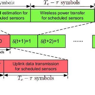 Scheduling For Cell Free IoT Download Scientific Diagram