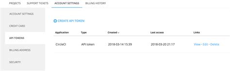 Nodejs Platformsh Github Circleci Artetecha