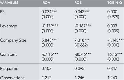 Fixed Effects Panel Data Regression With Moderating Variable Download