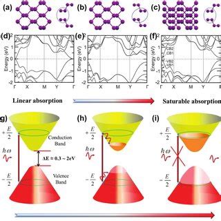 Top Left Panel And Side Right Panel Views Of Three Stacking Download Scientific Diagram