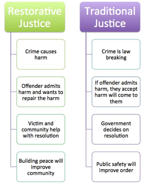 Touching Spirit Bear Circle Justice The Biology Classroom