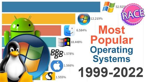 Mobile Operating System Logo
