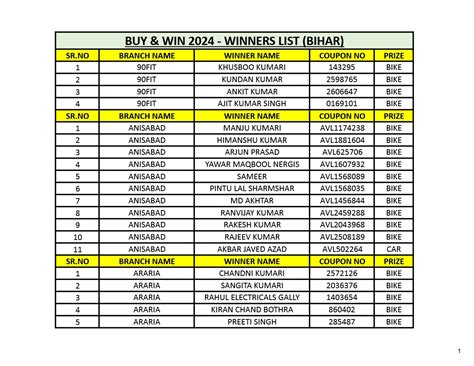 Aditya Vision Lucky Draw 2025 Winners List Today 1pdf