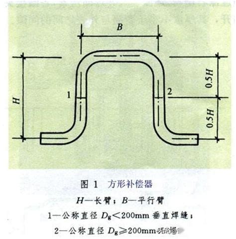 图解机电2022——什么是膨胀节？ 知乎