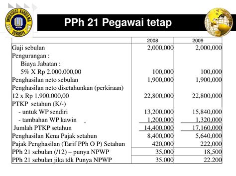 Penghitungan Pph Pasal 21 Pegawai Tetap Yang Menerima Tunjangan Pajak