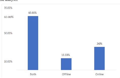 Figure 1 From Digital Advertising And Its Impact On Online Consumer