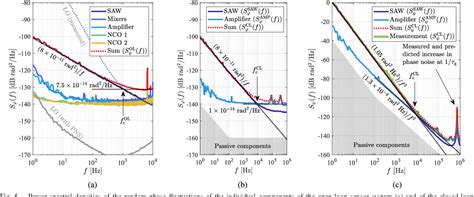 Figure 1 From Noise Analysis And Comparison Of Phase And Frequency Detecting Readout Systems