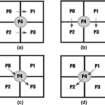 A Horizontal B Vertical C Right Diagonal D Left Diagonal Directions Download Scientific Diagram