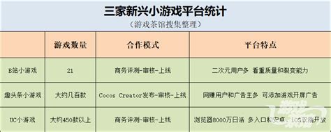 阿里、b站和趣头条相继入局 小游戏市场格局又发生了哪些变化？ Gameres游资网