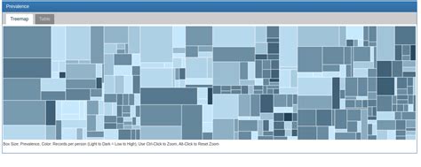 Several Reports In The Data Sources Tab Fail In The Atlas V212 When Using Omop Cdm V54