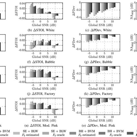 Spectrographic Analysis Of Phase Only Speech Enhancement In Blind