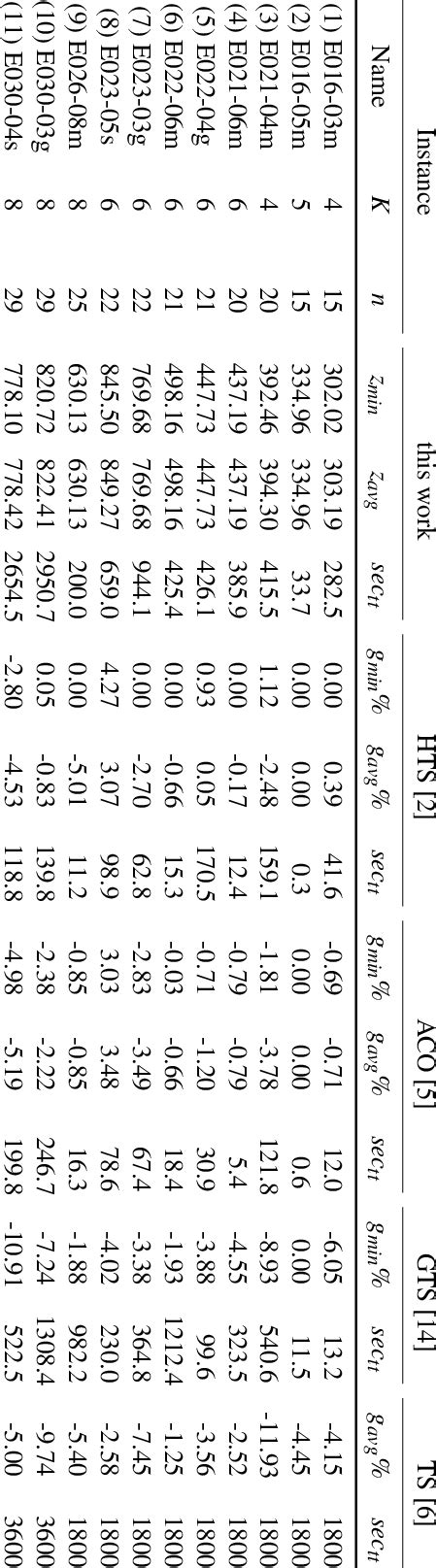 Application 3l Cvrp Pheromone Based Heuristic Column Generation Download Table