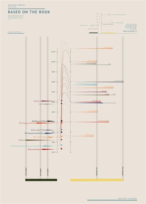 Exploring Multiple Perspectives Eyeo Workshop 2013