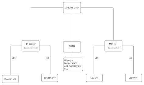 GitHub Yashkathe Monitoring System With Arduino Monitoring System Made By Using Various