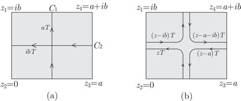A The Dilatation Is Generated By The Energy Momentum Tensor Inserted
