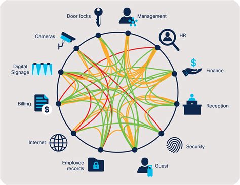 Cisco Group Based Policies For Zero Trust Security White Paper Cisco