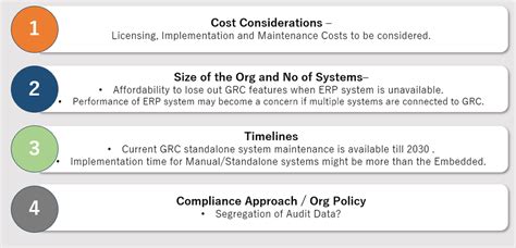 Embedded Vs Standalone Grc Installation Approach Sap Community