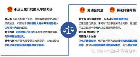 电子签在人力资源领域的应用 知乎