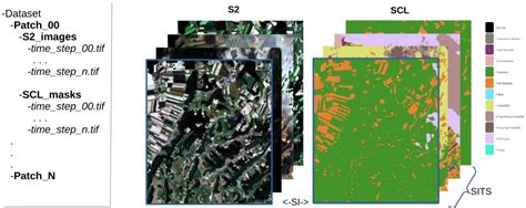 [論文レビュー] Assessment Of Sentinel 2 Spatial And Temporal Coverage Based