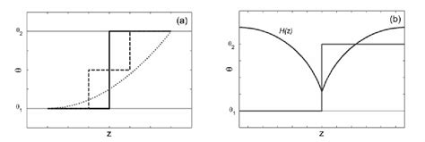 Figure 1 From Phase Field Theory Of Nucleation And Polycrystalline Pattern Formation Semantic