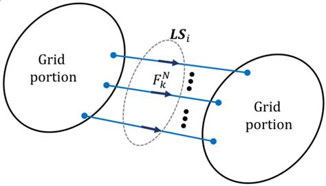 Figure From Optimal Computation Of Network Indicators For Electricity