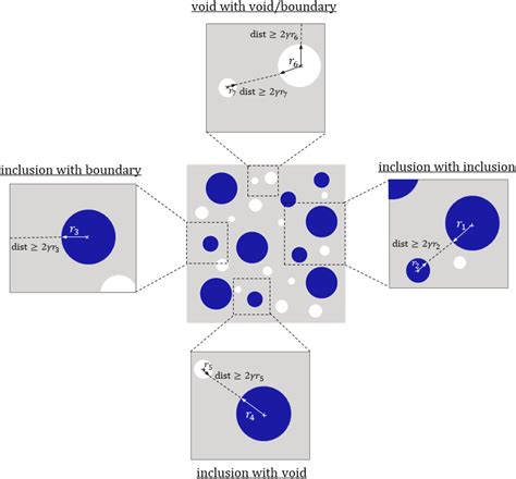 Figure 3 From Probabilistic Failure Mechanisms Via Monte Carlo